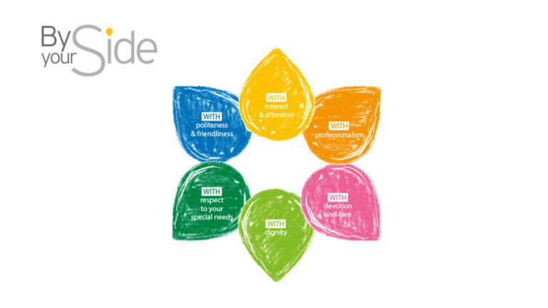 IASO Group: Corporate Social Responsibility Program “By Your Side ...